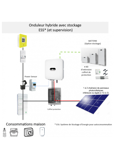 HUAWEI Onduleur hybride monophasé 4kW photovoltaïque avec communication intégrée SUN-2000-4KTL ...