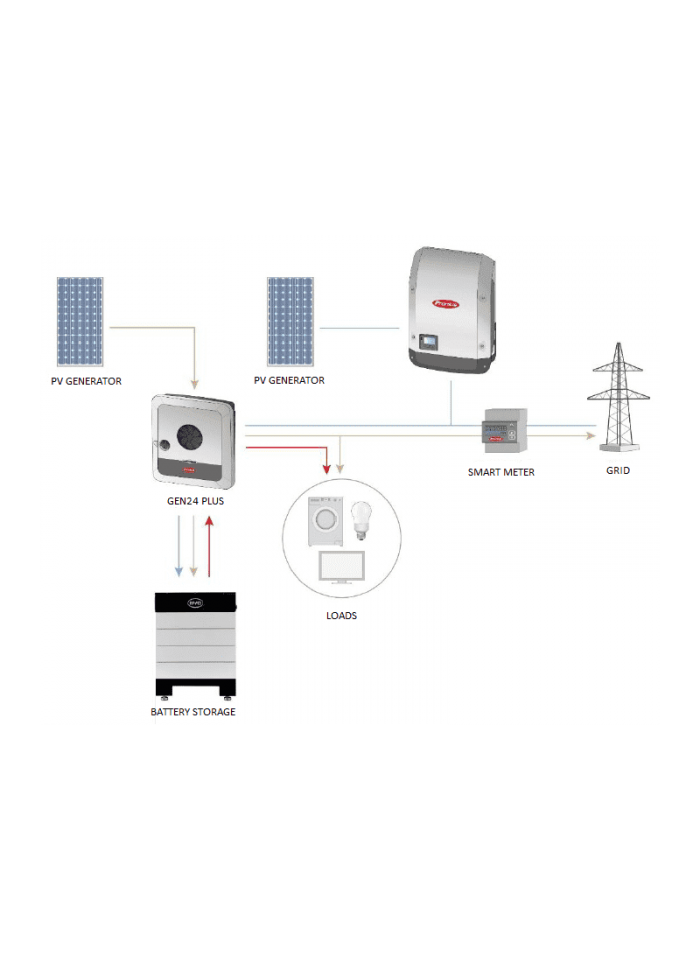 Fronius GEN24 Primo 6.0 Plus monophasé 6kW : Onduleur Hybride d'Autoconsommation Solaire Polyvalent